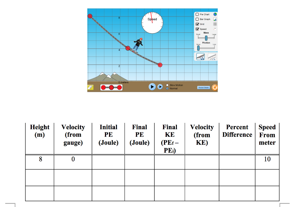 Solved How can I calculate Initial PE, final PE, final KE | Chegg.com