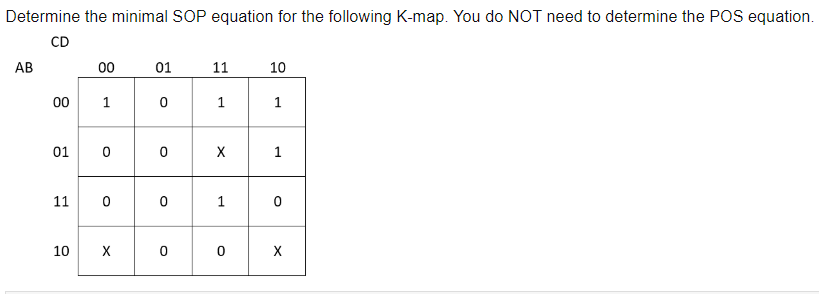 Solved Determine the minimal SOP equation for the following | Chegg.com
