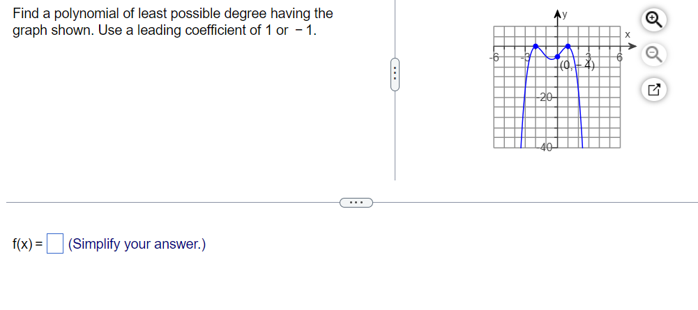 Solved Find a polynomial of least possible degree having the | Chegg.com