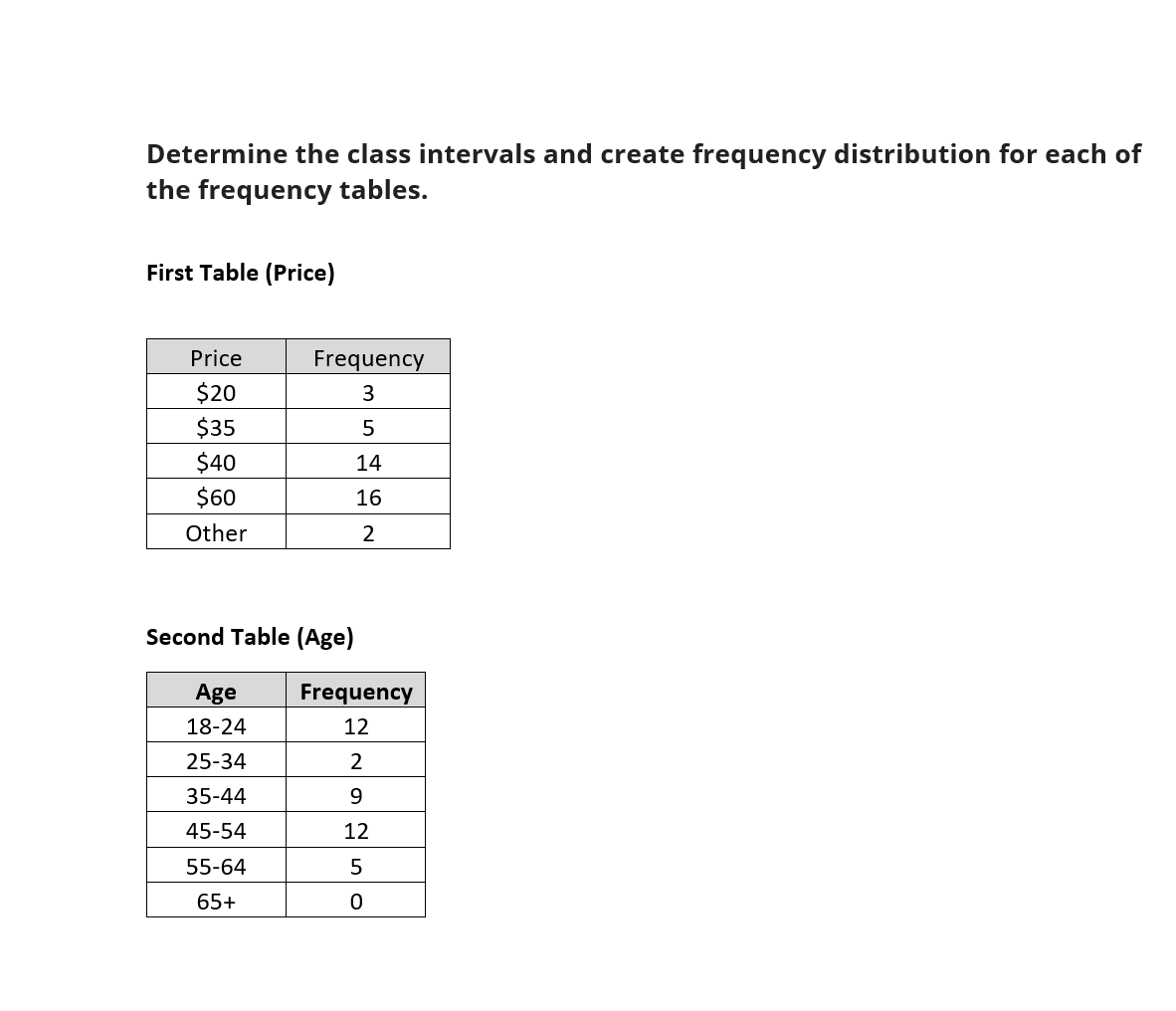 Solved Determine The Class Intervals And Create Frequency Chegg