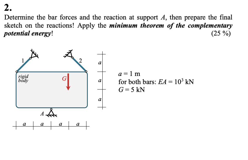 Solved 2. Determine the bar forces and the reaction at | Chegg.com
