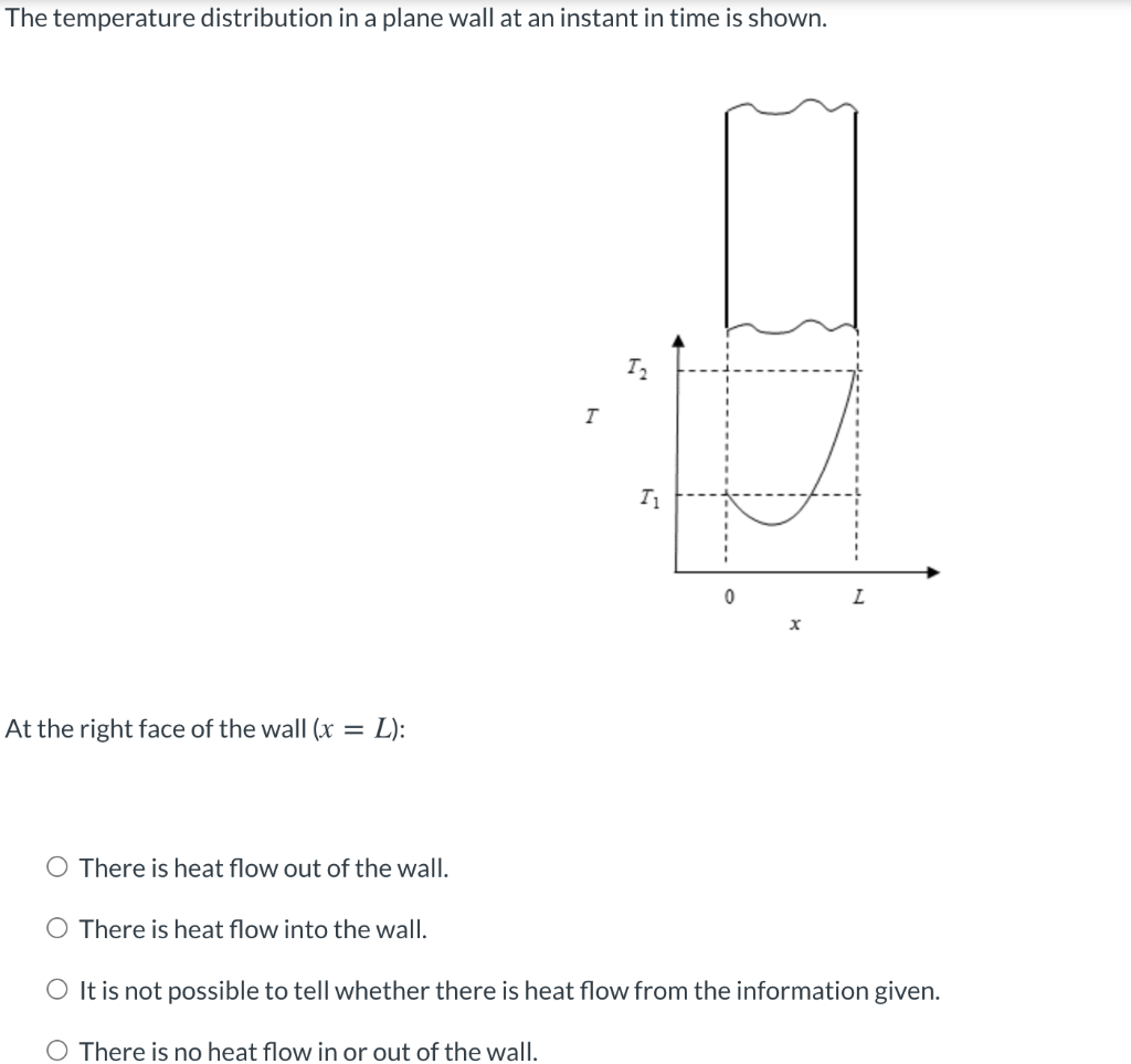 Solved The temperature distribution in a plane wall at an | Chegg.com