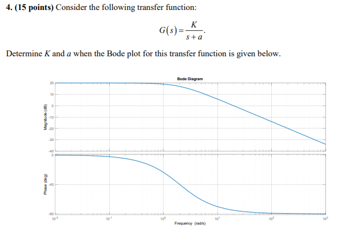 Solved 4. (15 points) Consider the following transfer | Chegg.com