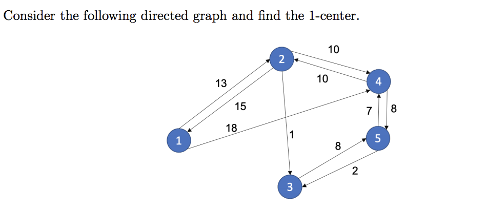 Consider the following directed graph and find the | Chegg.com
