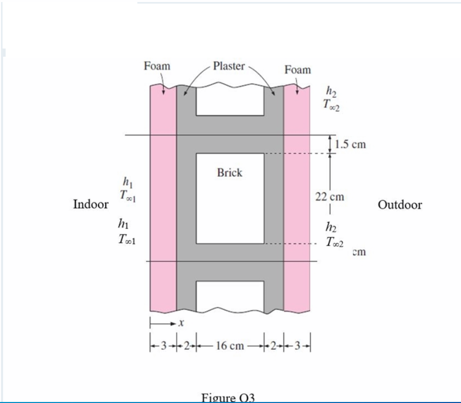 Solved A 3 m high wall and 5 m-wide wall consists of long 16 | Chegg.com