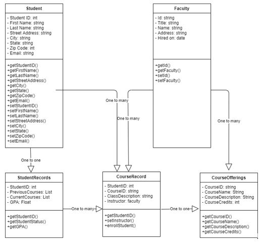 Solved You are required to develop an entity - relationship | Chegg.com