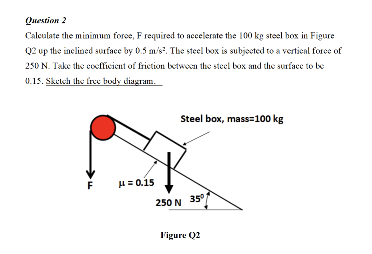 Solved Calculate The Minimum Force F Required To Accelerate