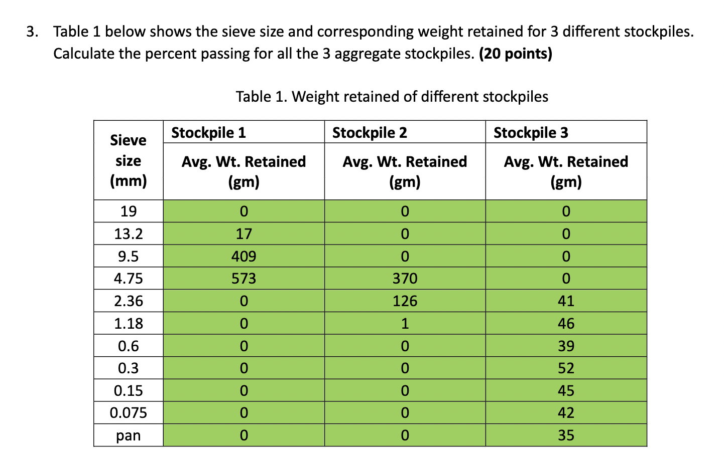 Solved Table 1 below shows the sieve size and corresponding | Chegg.com