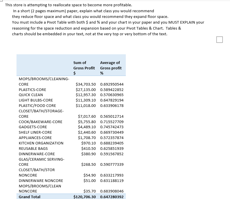 Solved This store is attempting to reallocate space to | Chegg.com