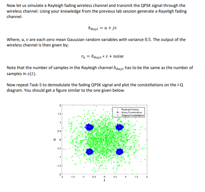 Now let us simulate a Rayleigh fading wireless | Chegg.com