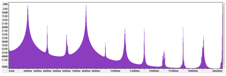 Solved 4dB. -9dB 12dB 15de- 18dB 21dB 24dB 27 dB- 30dB- | Chegg.com