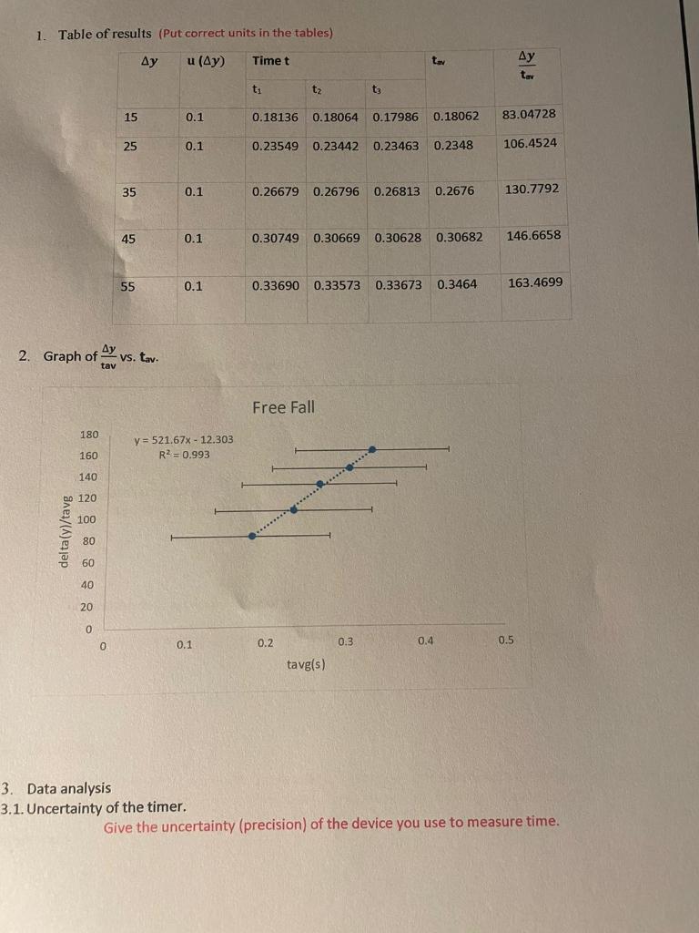 Solved 1. Table of results (Put correct units in the tables) | Chegg.com