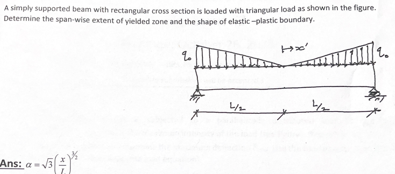 Solved A simply supported beam with rectangular cross | Chegg.com