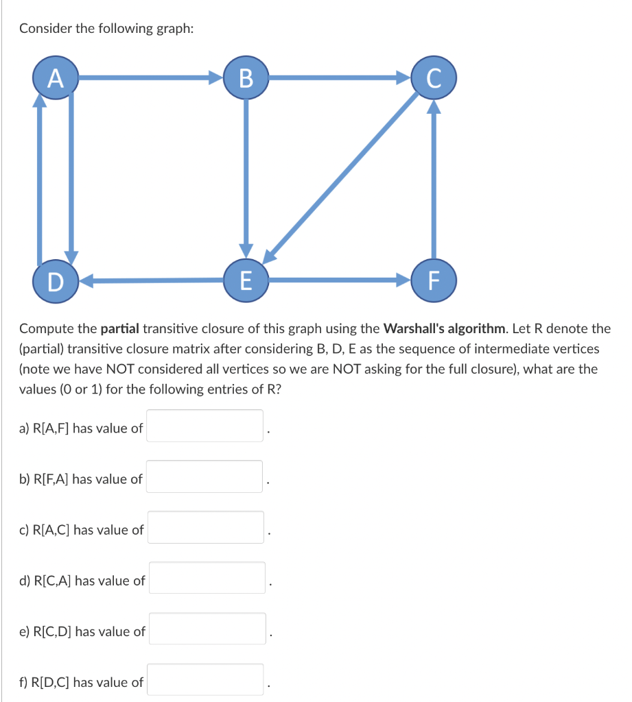 Solved Consider the following graph: Compute the partial | Chegg.com