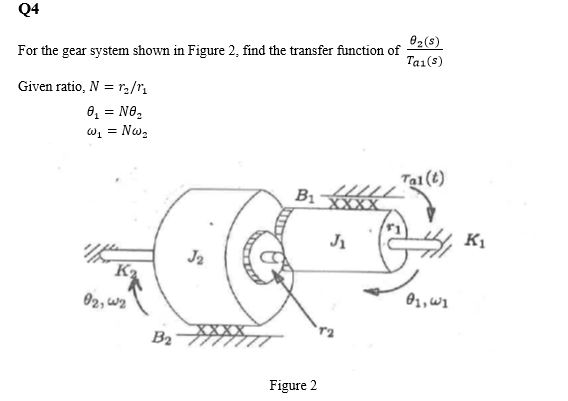 Solved Q1 Find the transfer functions for the following | Chegg.com