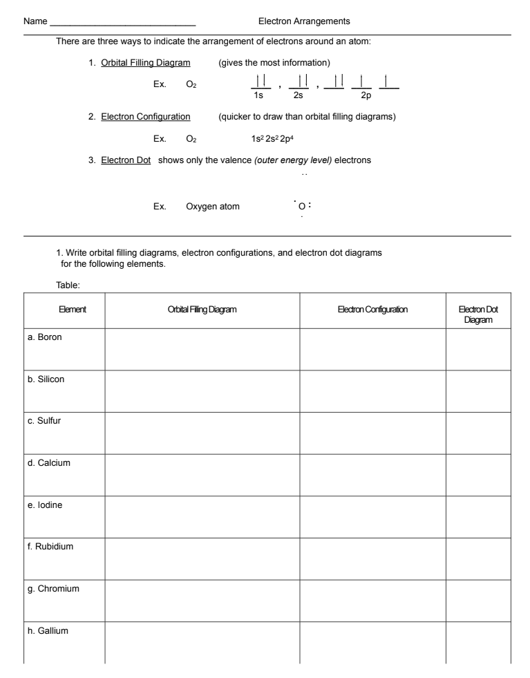 Solved Name Electron Arrangements There are three ways to | Chegg.com