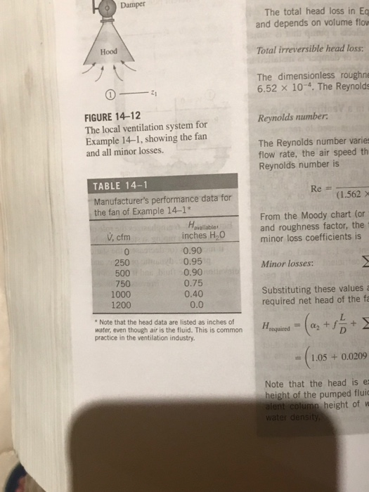 EXAMPLE 14-1 Operating Point of a Fan in a | Chegg.com