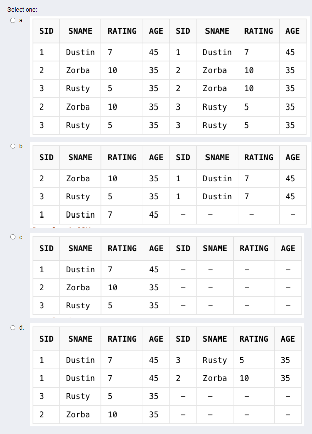 Solved Suppose that table Sailors (sid, sname, rating, age) | Chegg.com