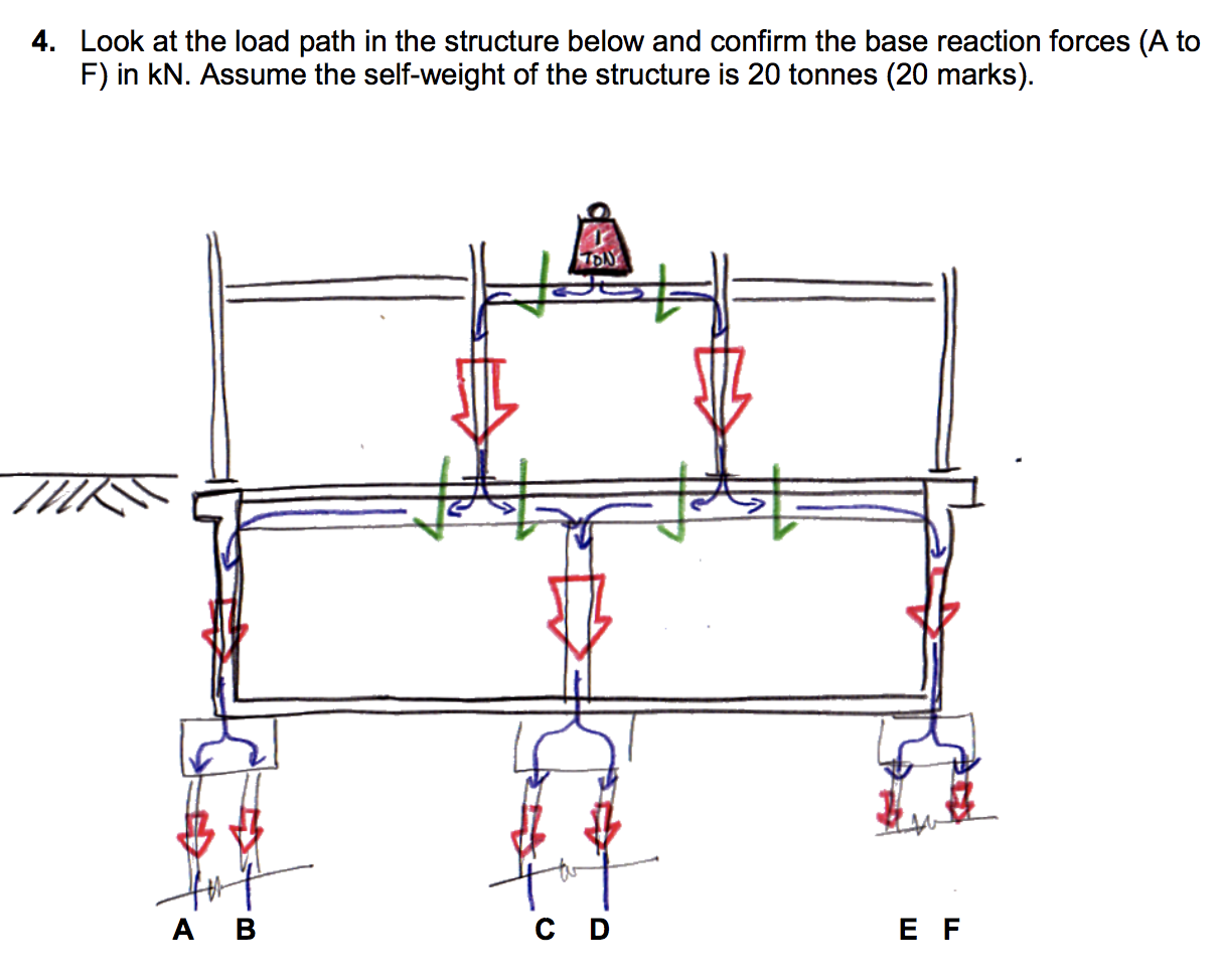 Solved 4. Look at the load path in the structure below and | Chegg.com