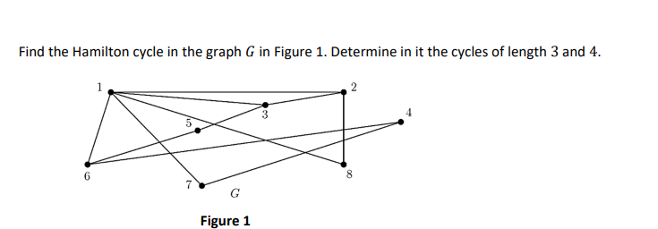Solved Find the Hamilton cycle in the graph G in Figure 1. | Chegg.com