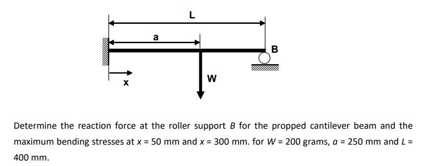 Solved Determine the reaction force at the roller support B | Chegg.com