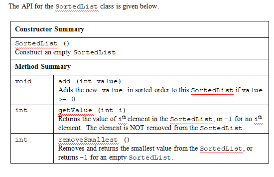 Solved The API for the SortedList class is given below. | Chegg.com