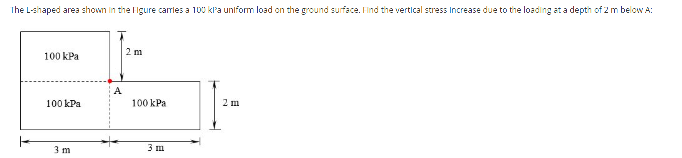 The L-shaped area shown in the Figure carries a | Chegg.com