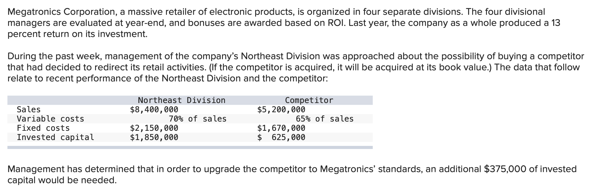 Solved Megatronics Corporation, a massive retailer of | Chegg.com