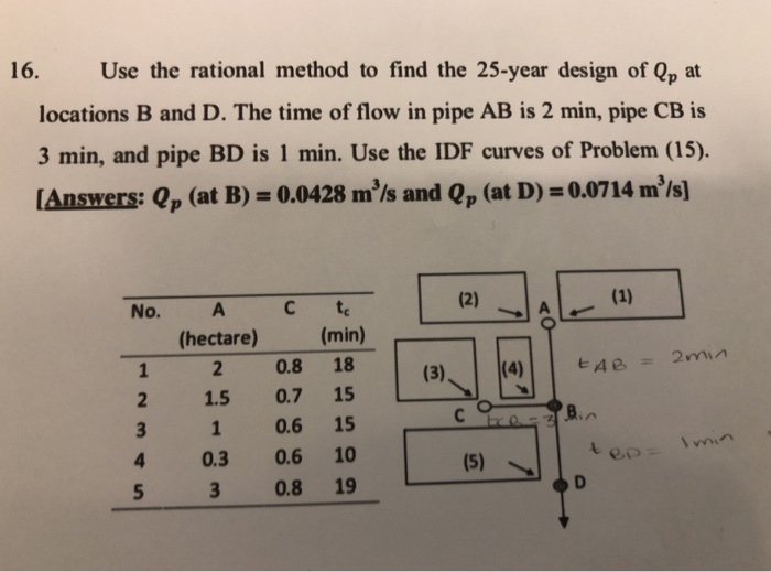 16. Use the rational method to find the 25-year | Chegg.com