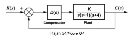 Solved Question. (15 marks) Consider the system shown in | Chegg.com