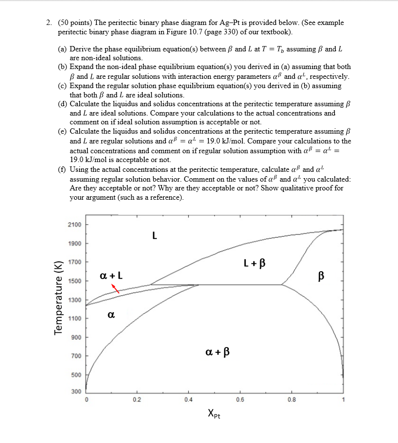 2. (50 points) The peritectic binary phase diagram | Chegg.com