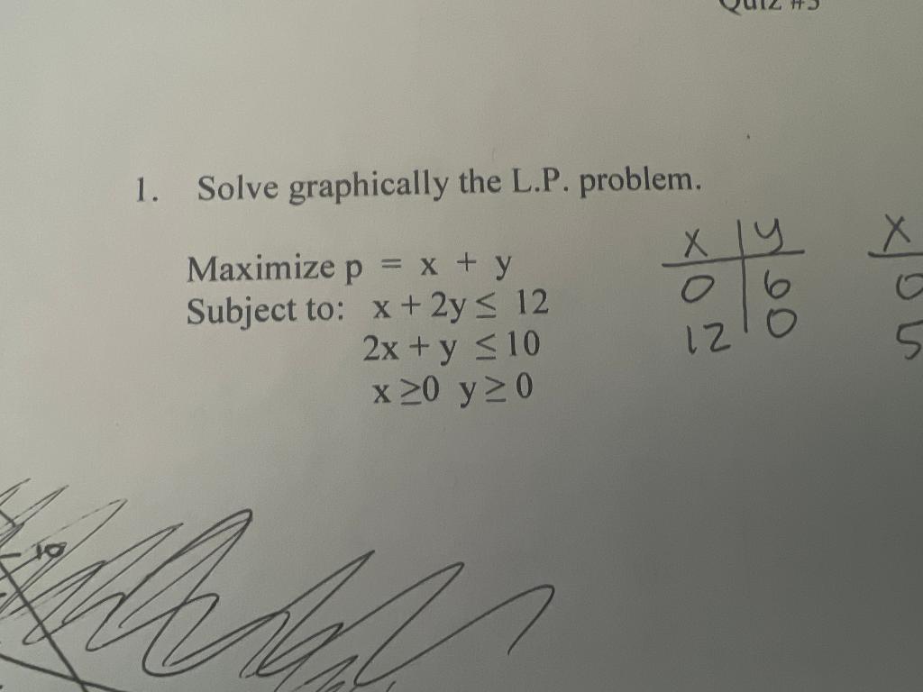 Solved 1. Solve graphically the L.P. problem. Maximize | Chegg.com