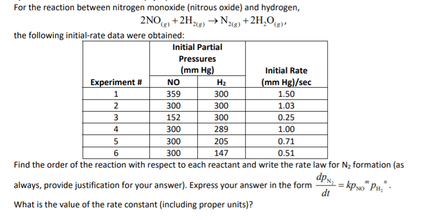 Solved For the reaction between nitrogen monoxide (nitrous | Chegg.com