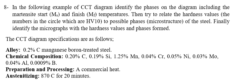 Solved 8- In the following example of CCT diagram identify | Chegg.com