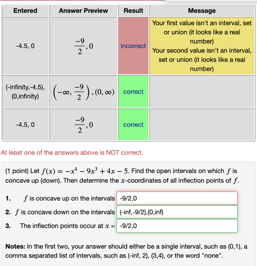 Solved Entered Answer Preview Result Message -4.5, 0 1,0 | Chegg.com