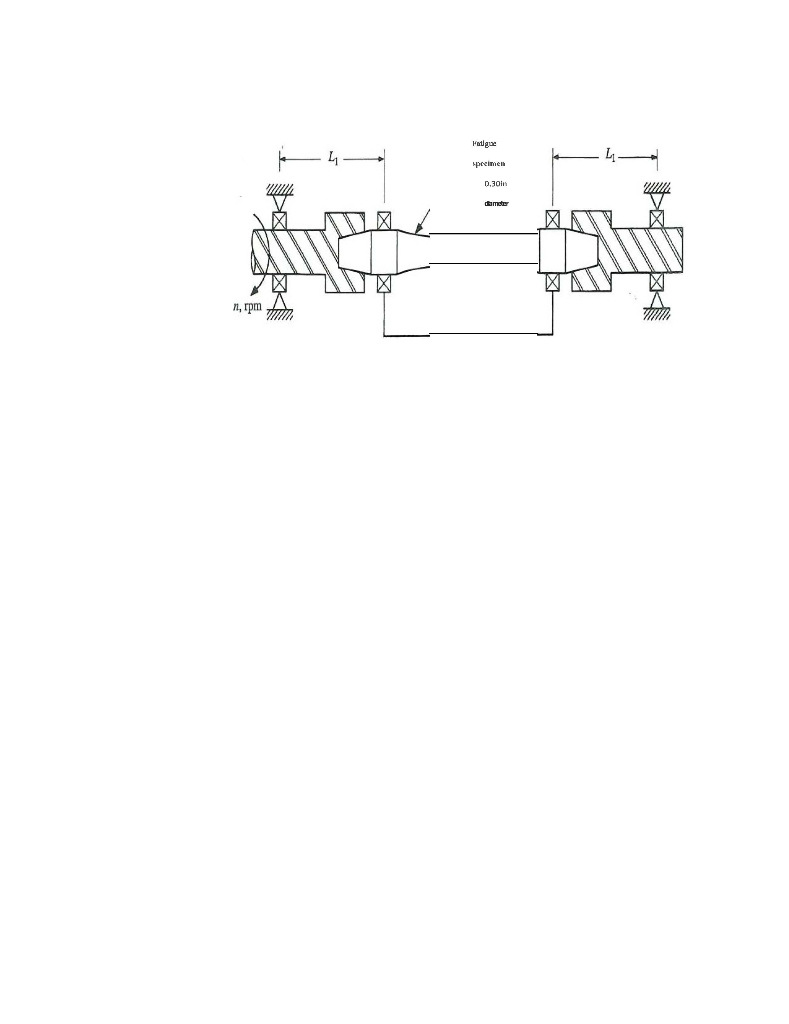 Solved A typical rotating-beam fatigue test setup is shown. | Chegg.com