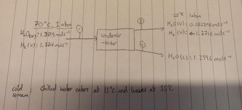 Solved cold: chilled water enters at 15∘C and leaves ab 35∘C | Chegg.com