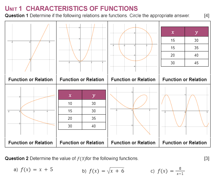 Solved UNIT 1 CHARACTERISTICS OF FUNCTIONS Question 1 | Chegg.com