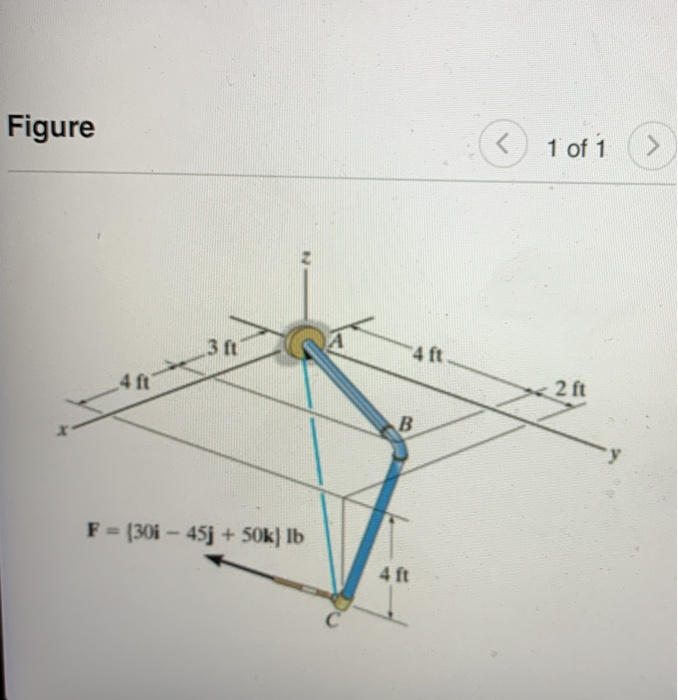 Solved Figure of 1 > 3 ft 4 ft 2 ft 4 ft F-{30i-45j + 50kjb | Chegg.com