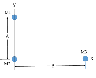 Solved Three point masses are located at points in the X-Y | Chegg.com