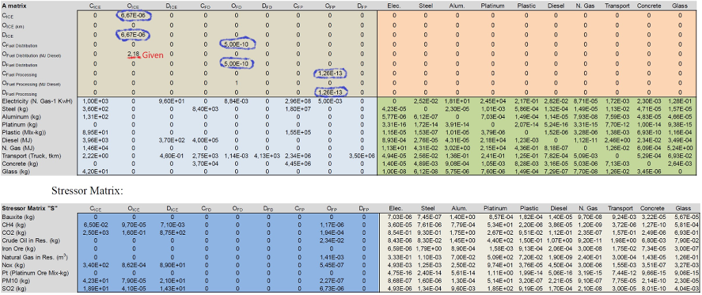 LCA WTW well to wheel. How do I calculate the | Chegg.com