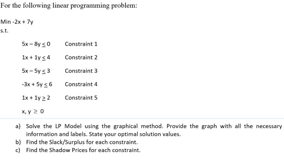 Solved For the following linear programming problem: | Chegg.com