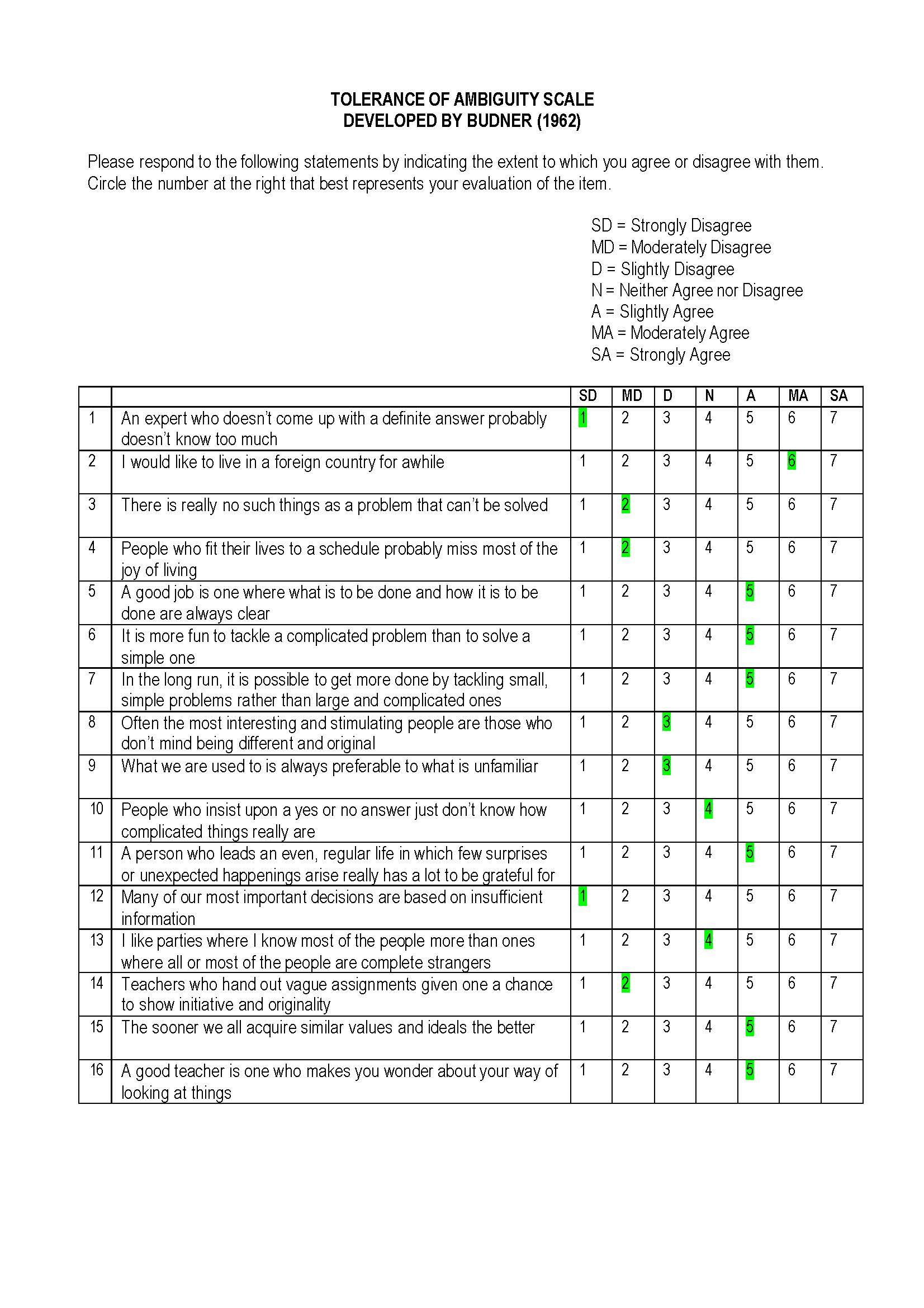 Solved - Reflect on your tolerance for ambiguity | Chegg.com