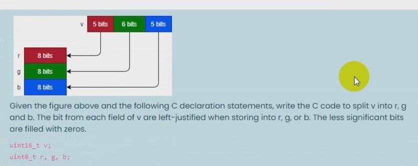 Solved 5 bits 6 bits 5 bits 8 bits 8 bits b 8 bits Given the | Chegg.com