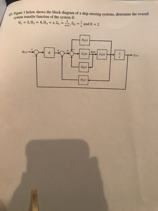 Solved Q1. Determine the overall system transfer function of | Chegg.com