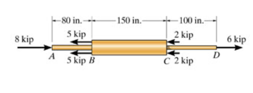 Solved 150 in. -80 in. 5 kip 100 in. 2 kip 8 kip 6 kip A | Chegg.com