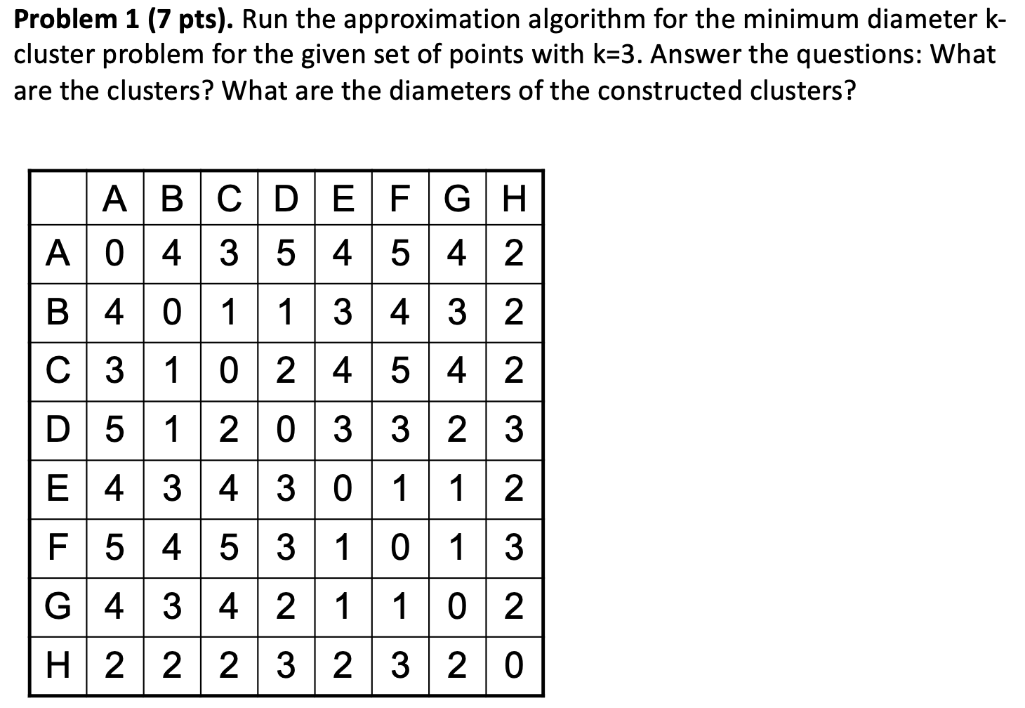 Solved Problem 1 (7 pts). Run the approximation algorithm | Chegg.com