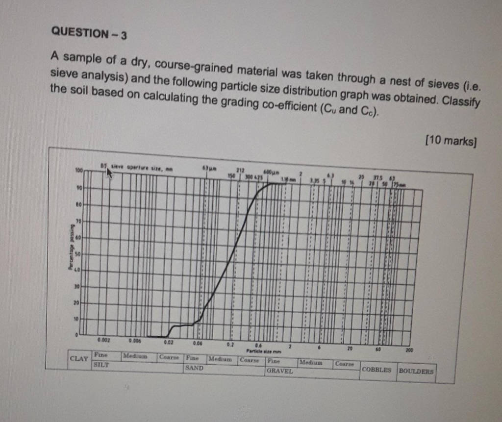 Solved QUESTION - 3 A sample of a dry, course-grained | Chegg.com