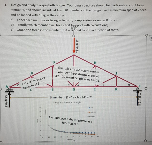 1. Design and analyze a spaghetti bridge. Your truss | Chegg.com