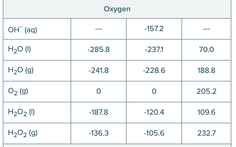 Solved Using the thermodynamic information in the ALEKS Data | Chegg.com